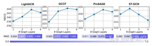Hypergraph Contrastive Collaborative Filtering - 知乎