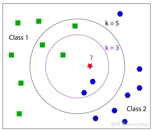 OpenCV图像处理-KNN&决策树算法 - 知乎