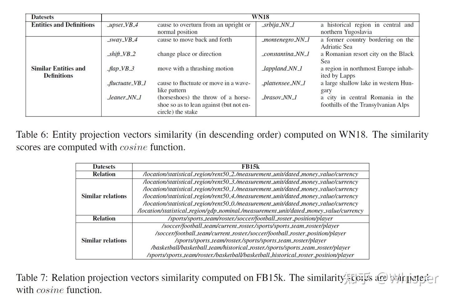 论文笔记：TransD-Knowledge Graph Embedding via Dynamic Mapping Matrix-ACL2015 - 知乎
