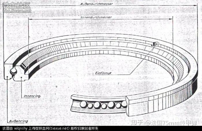 二战科技详解【最详细的坦克原理讲解】 - 知乎