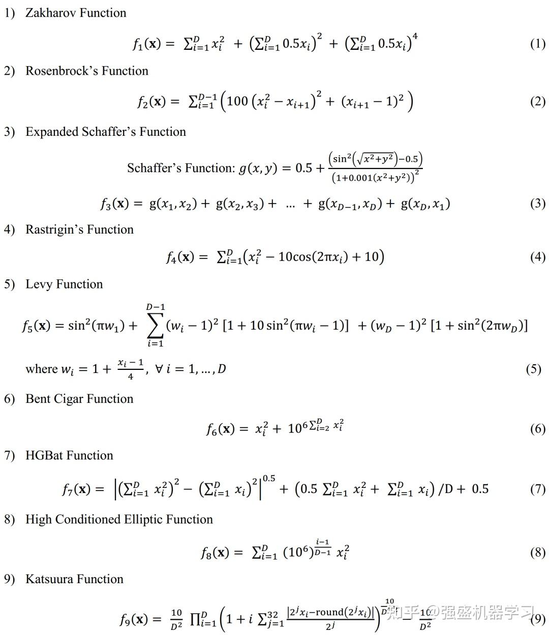 超详细！CEC2022测试函数最全公式图像介绍与调用方法 Matlab代码免费获取 - 知乎