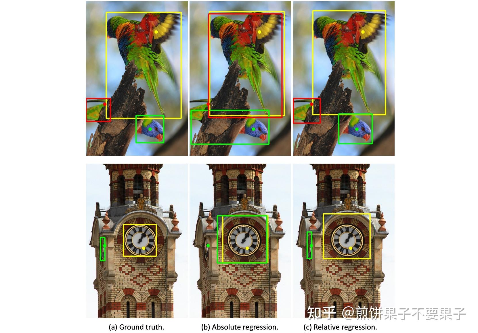 【点标注半监督目标检测】Points as Queries: Weakly Semi-supervised Object Detection by Points - 知乎