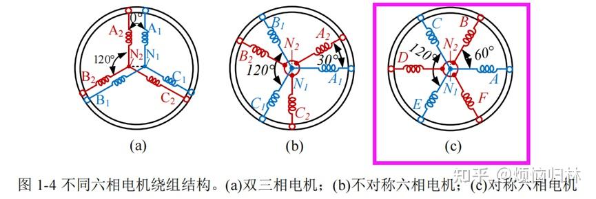 多相电机驱动控制学习（1）——基于双dq坐标系的六相/双三相PMSM驱动控制 - 知乎
