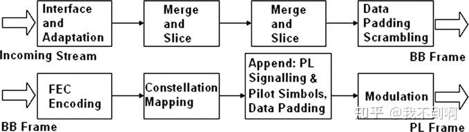DVB-S2架构 - 知乎