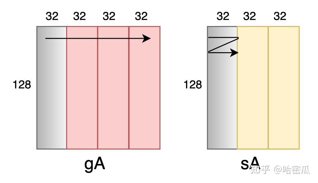 cutlass cute中GEMM的理解和使用 - 知乎