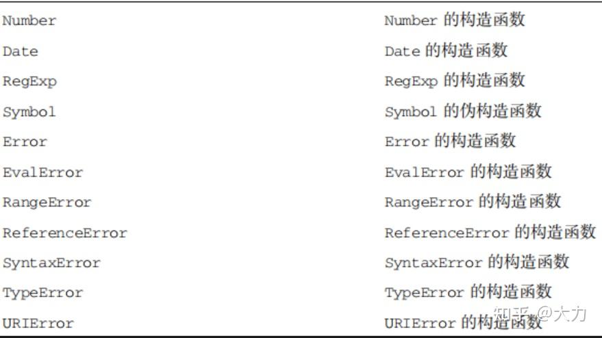 Javascript笔记：基本引用类型 - 知乎