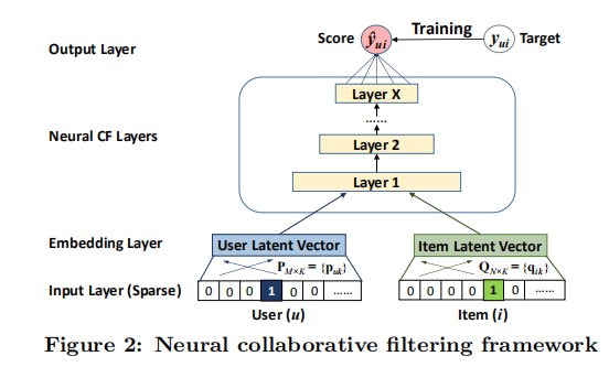 [论文笔记]Neural Collaborative Filtering - 知乎