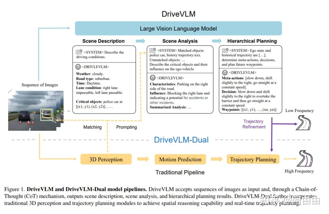 人话讲大热的自动驾驶LLM-VLM-E2E-DualSys等新范式 - 知乎