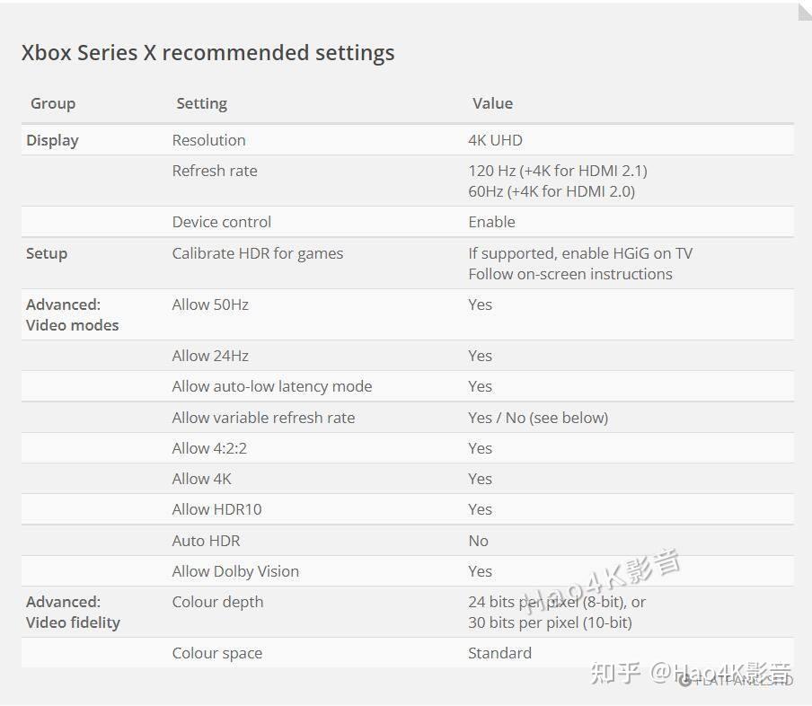教你Xbox Series X怎么设置4K 120Hz HDMI 2.1 VRR和HDR教程 - 知乎