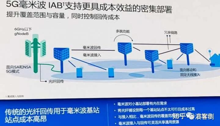 5G毫米波与Sub-6GH之争，中美为何选择不同技术路线？ - 知乎