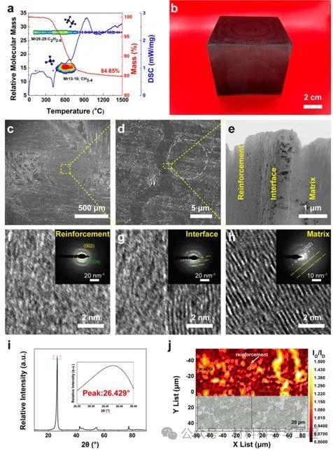 哈工大《JMST》：3000K耐烧蚀！高性能C/C复合材料制备技术再创新 - 知乎