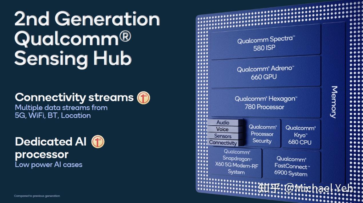 Qualcomm Snapdragon X series PC级处理器之探究NPU篇 - 知乎
