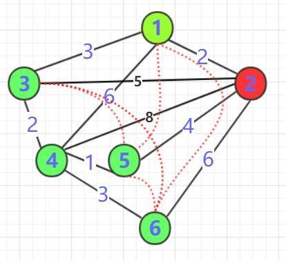 Kernighan-Lin(KL)算法 - 知乎