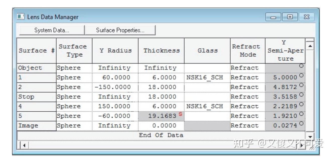 Designing Optics Using CODE V[Chapter 5]-光阑和光瞳以及入窗和出窗（一） - 知乎