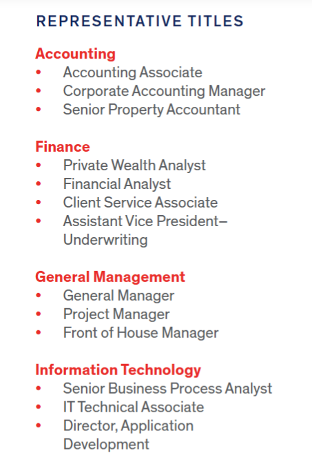 UIC MBA 2024就业报告来袭！薪资、岗位全揭秘 - 知乎