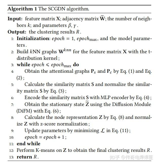 [MM 2023]Self-Contrastive Graph Diffusion Network - 知乎