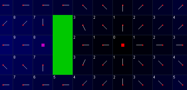 RTS核心技术:流场寻路详解(Flow Field Pathfinding) - 知乎