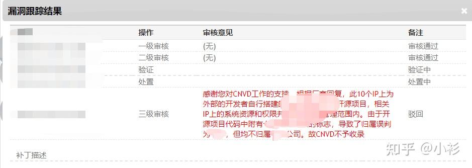 CNVD原创证书的正确获取姿势 - 知乎