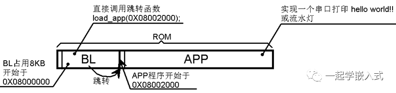 深入浅出讲解单片机的BootLoader(一) - 知乎
