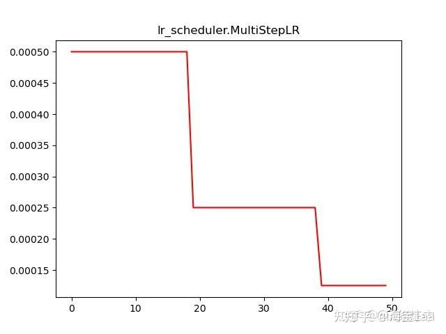 深度学习神经网络学习率设置 - 知乎