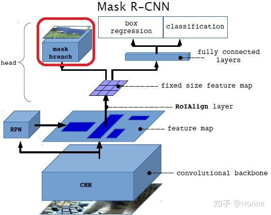 【论文精读】Mask R-CNN - 知乎