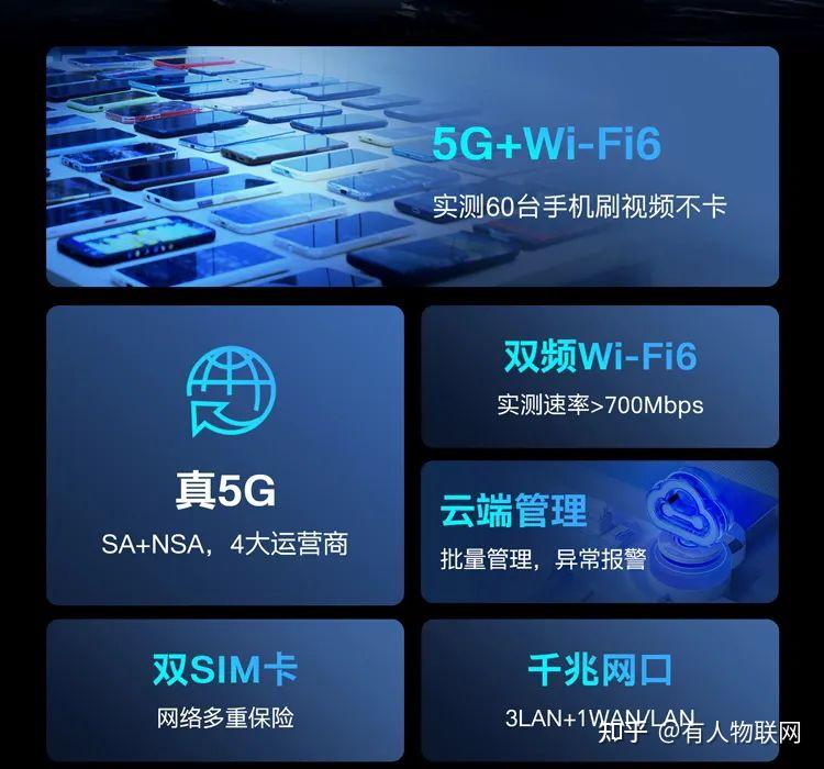 5G+Wi-Fi6，随时随地满血上网 - 知乎