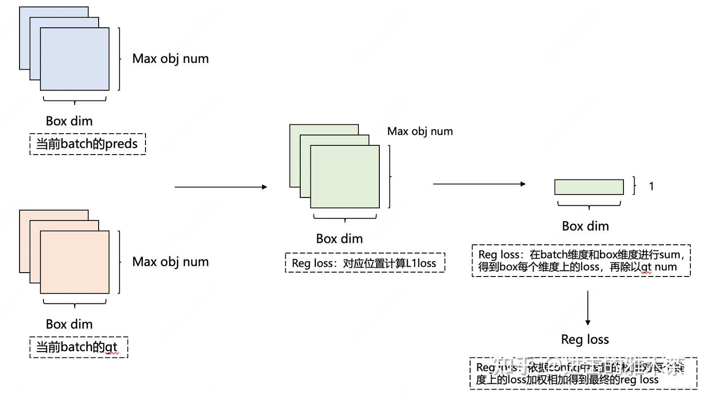 VoxelNeXt: Fully Sparse VoxelNet for 3D Object Detection and Tracking [2023] - 知乎