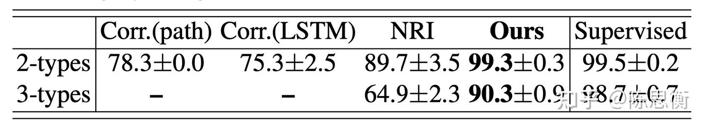 [CVPR 2022] GroupNet: 基于多尺度超图的轨迹预测及关系推理 - 知乎