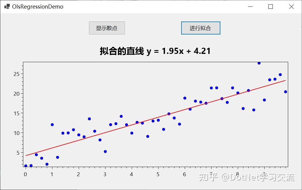用C#实现最小二乘法（用OxyPlot绘图） - 知乎