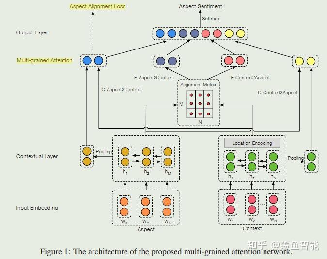 【OpenNLP/OpenTextClassification】文本分类系列01：由浅入深的文本分类综述 - 知乎
