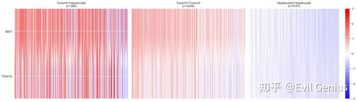 空间邻域分析导论（CellNeighborEX） - 知乎