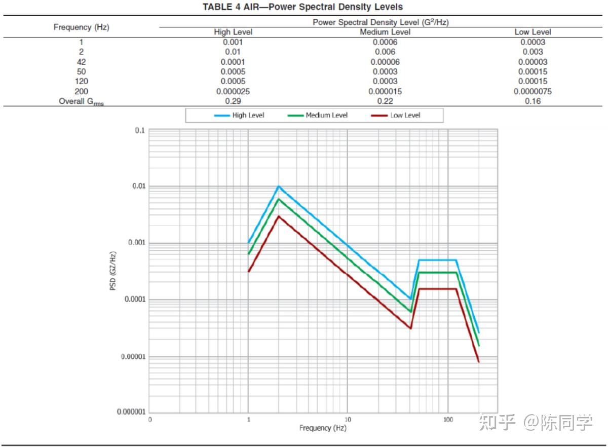 关于「ASTM D4169-22」包装运输测试标准的笔记-2 - 知乎