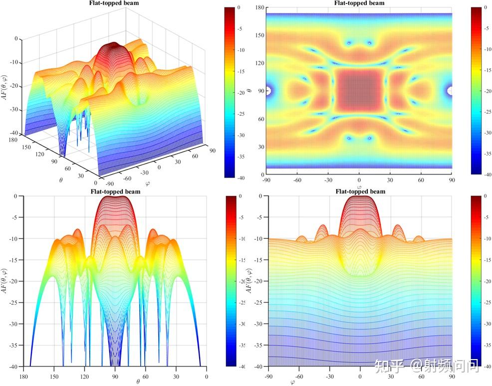 Matlab optimtool优化阵列天线的幅相激励 - 知乎