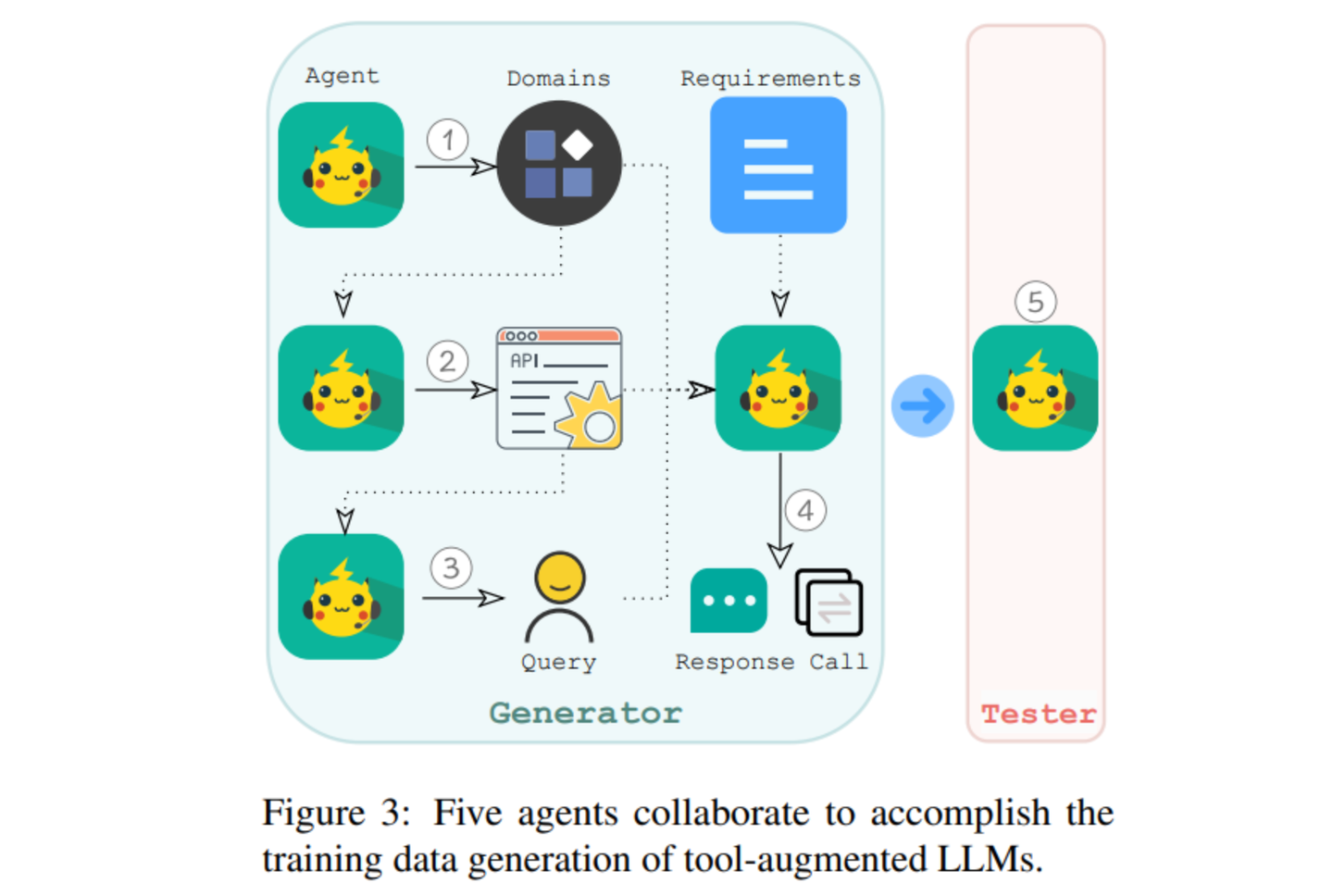 开源模型 Function Call 方案梳理 - 知乎