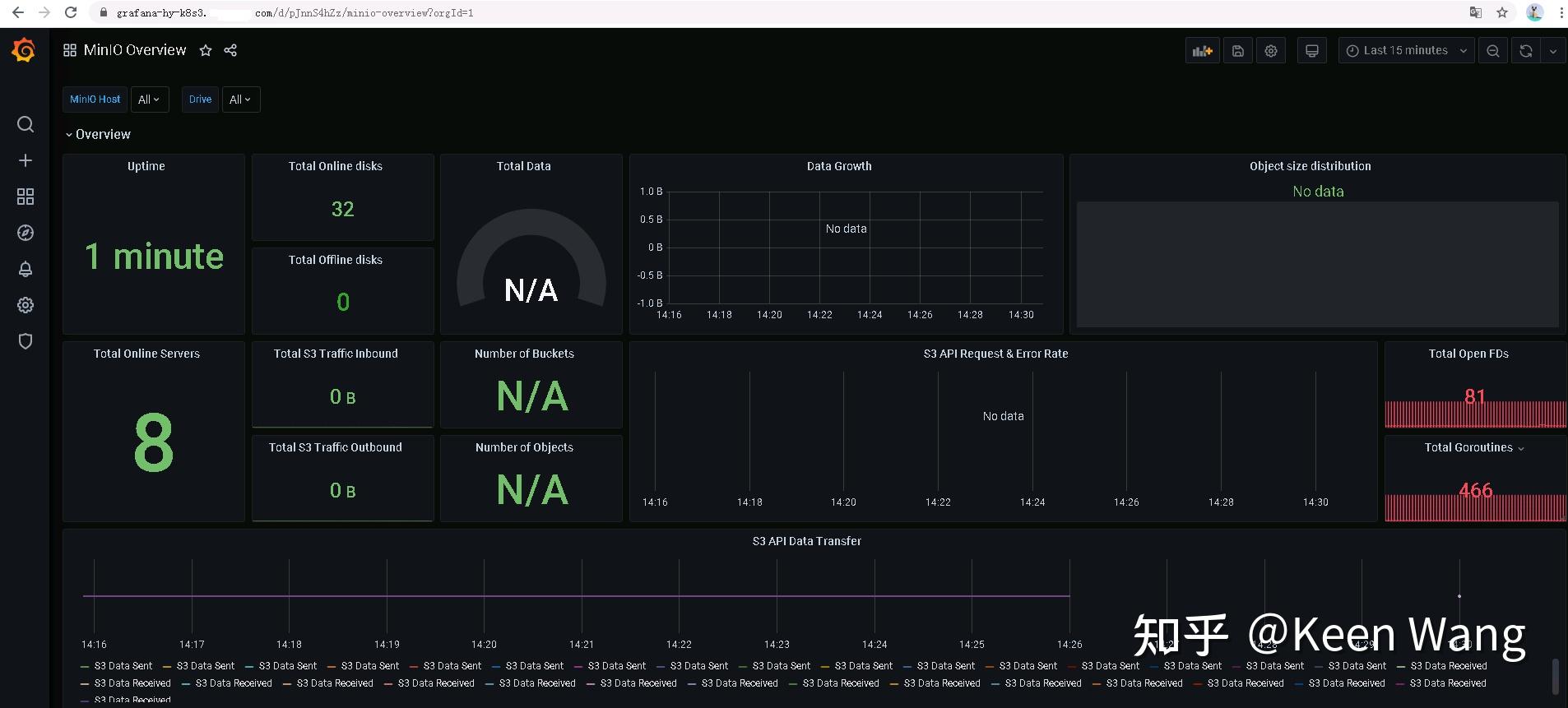 MinIO系列4 - 监控MinIO - 知乎