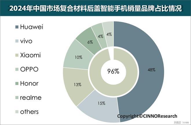 CINNO Research | 2020-2025年中国智能手机复合材料后盖市场发展趋势分析 - 知乎