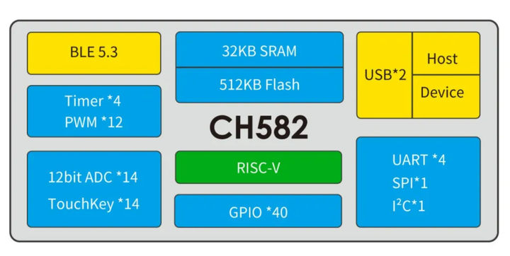 BLE/2.4G/USB 三模机械键盘方案 - 知乎