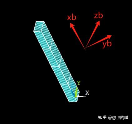 Ansys apdl中Beam188方向点问题 - 知乎