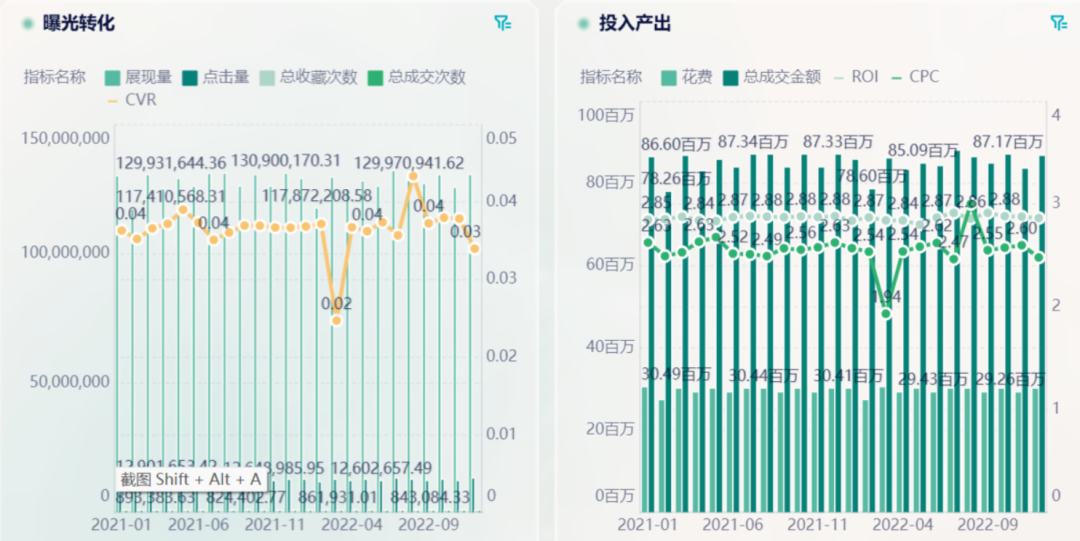 超详细版！电商人必懂的 6 大核心指标：GMV、ROI、PV、UV、转化率 - 知乎