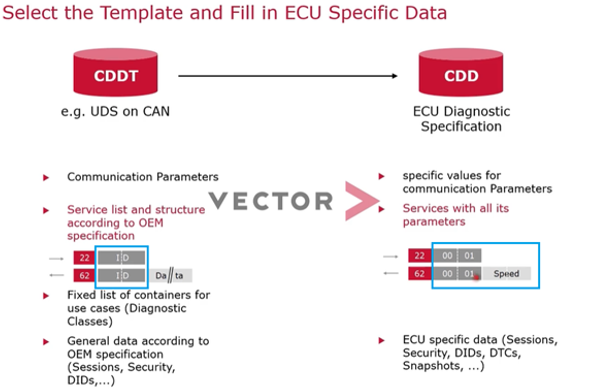 支持CDD转换的诊断设计工具——VisualODX - 知乎