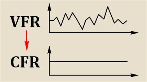 解析录屏软件中的FPS、VFR和CFR：你需要了解的都在这里！ - 知乎