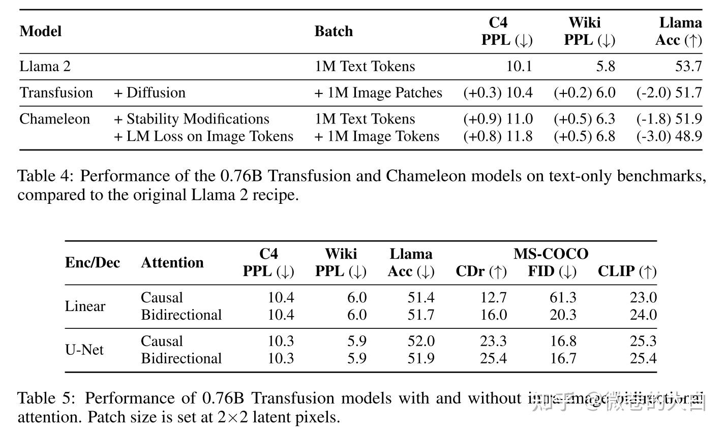 Transfusion: Predict the Next Token and Diffuse Images with One Multi-Modal Model 回顾 - 知乎