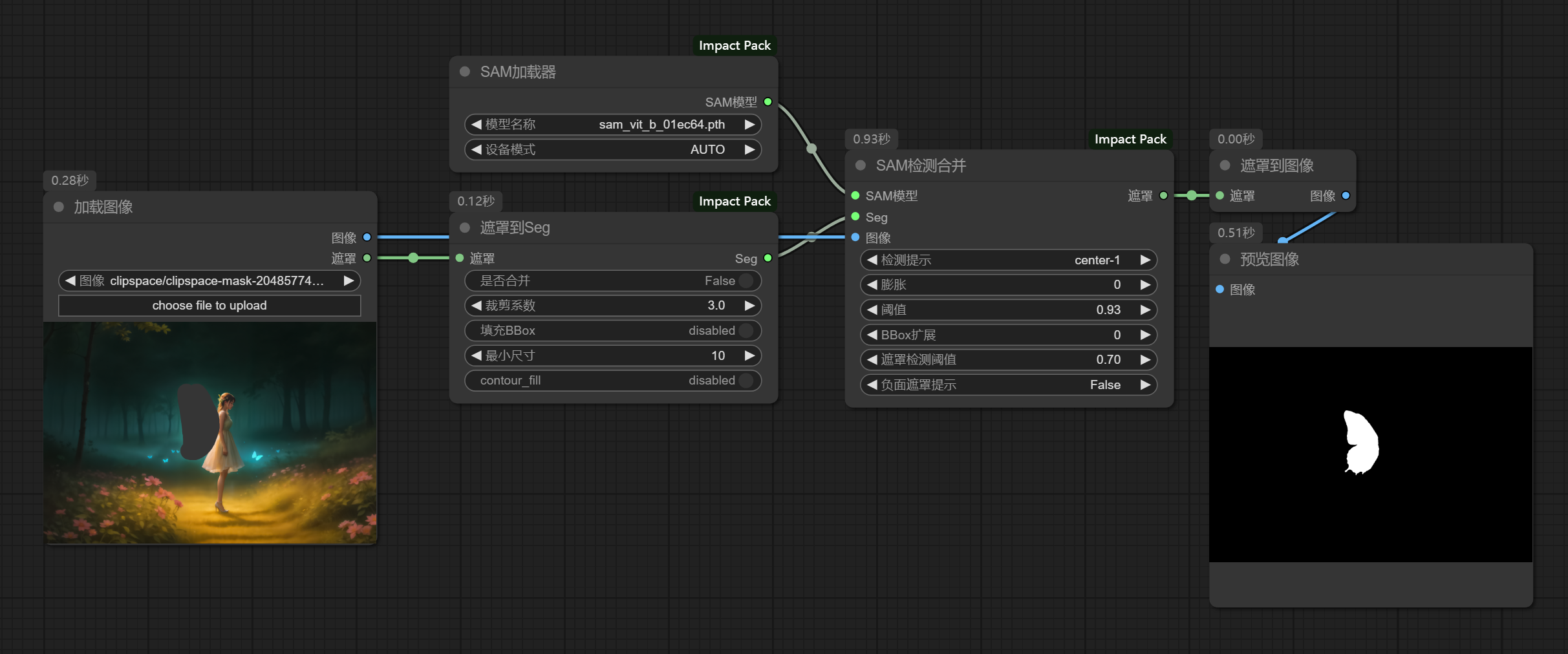 ComfyUI进阶工作流程 - 知乎