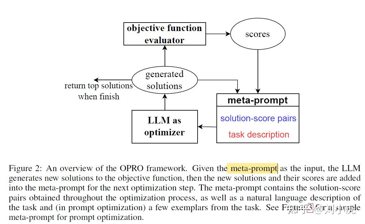 自动生成prompt：Automatic prompt engineering - 知乎