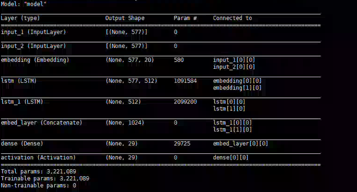keras. pad_sequences() embedding LSTM - 知乎