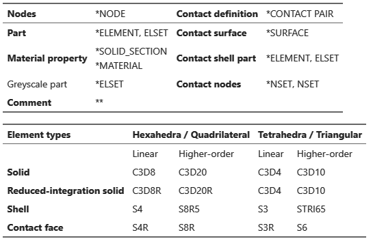 【Simpleware 手册】Simpleware FE 模块可导出的网格模型 - 知乎
