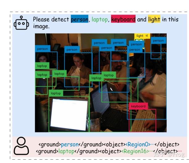 VLM-FO1: Bridging the Gap Between High-Level Reasoning and Fine-Grained ...