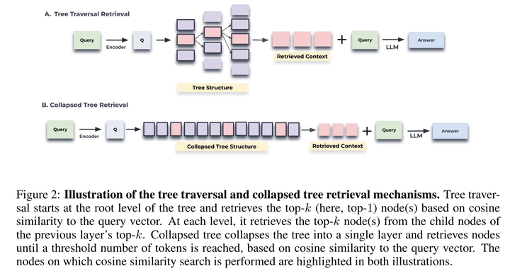 学习 RAGFlow 的 RAPTOR 分块策略 - 知乎