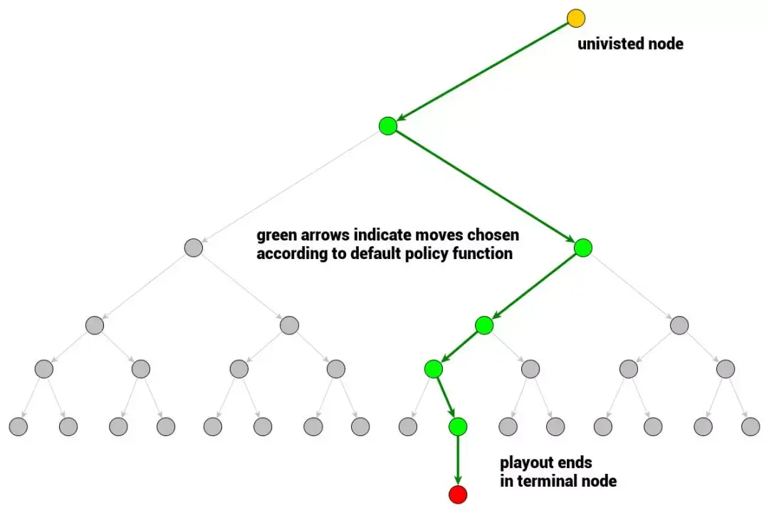 AlphaGo背后的力量：蒙特卡洛树搜索入门指南 - 知乎