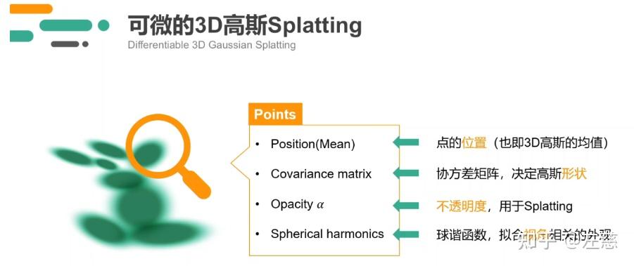 3DGS原理及代码介绍 - 知乎